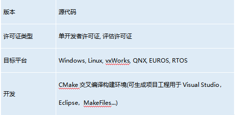 ANSI C UA Client SDK - OPC UA SDK - 产品中心 - 北京盟通科技有限公司