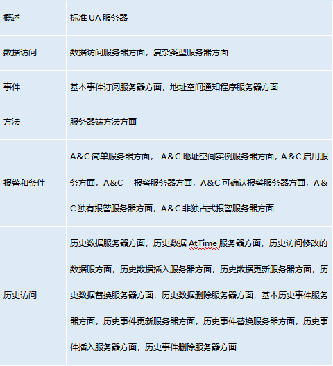 ANSI C UA Server SDK - OPC UA软件开发包 - 产品中心 - 北京盟通科技有限公司